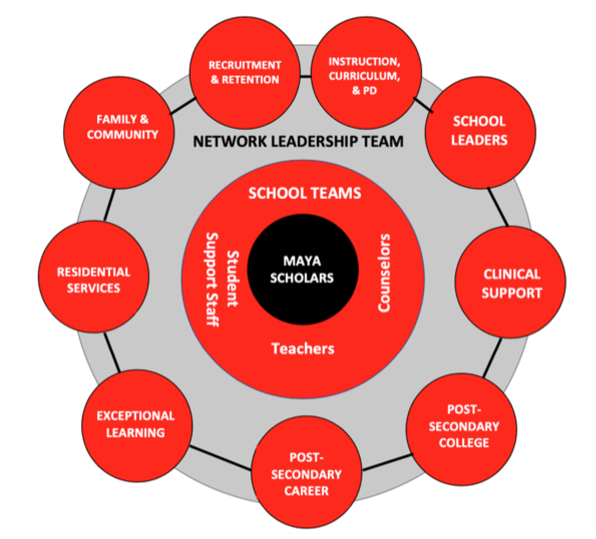 Vision, Model and Focus - Maya Angelou Public Charter Schools - See ...