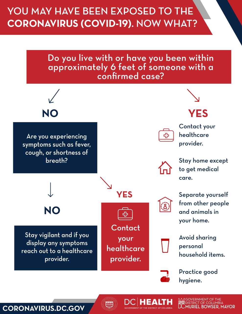 Coronavirus Notice - Maya Angelou Public Charter Schools - See Forever ...
